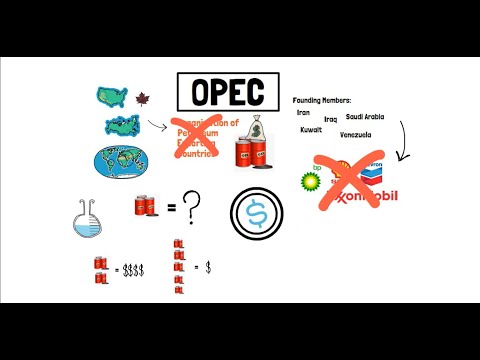 What is OPEC?