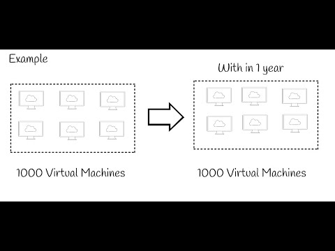How To Choose Right CIDR Range For VPC