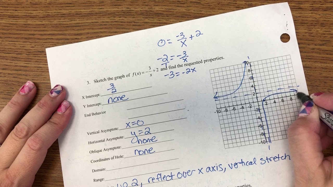 Unit 1 Topic 3 test review - rational functions