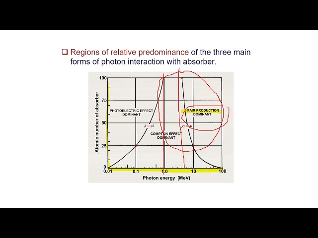 Understanding Radiation Physics: Key Concepts and Interactions | Galaxy
