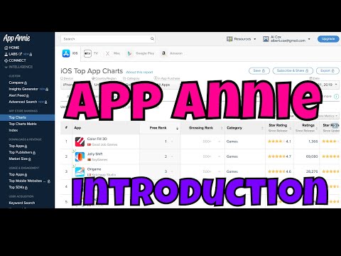 Appannie Mobile Game Dev Research by Understanding the Market and Competition