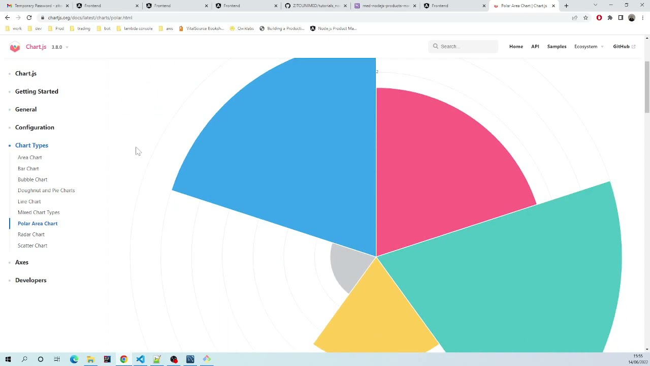 47# Dashboard with Chart js
