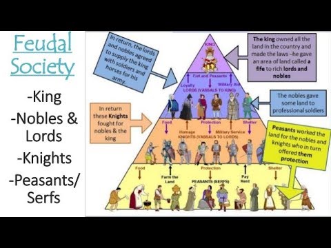 Manoralism and Feudalism