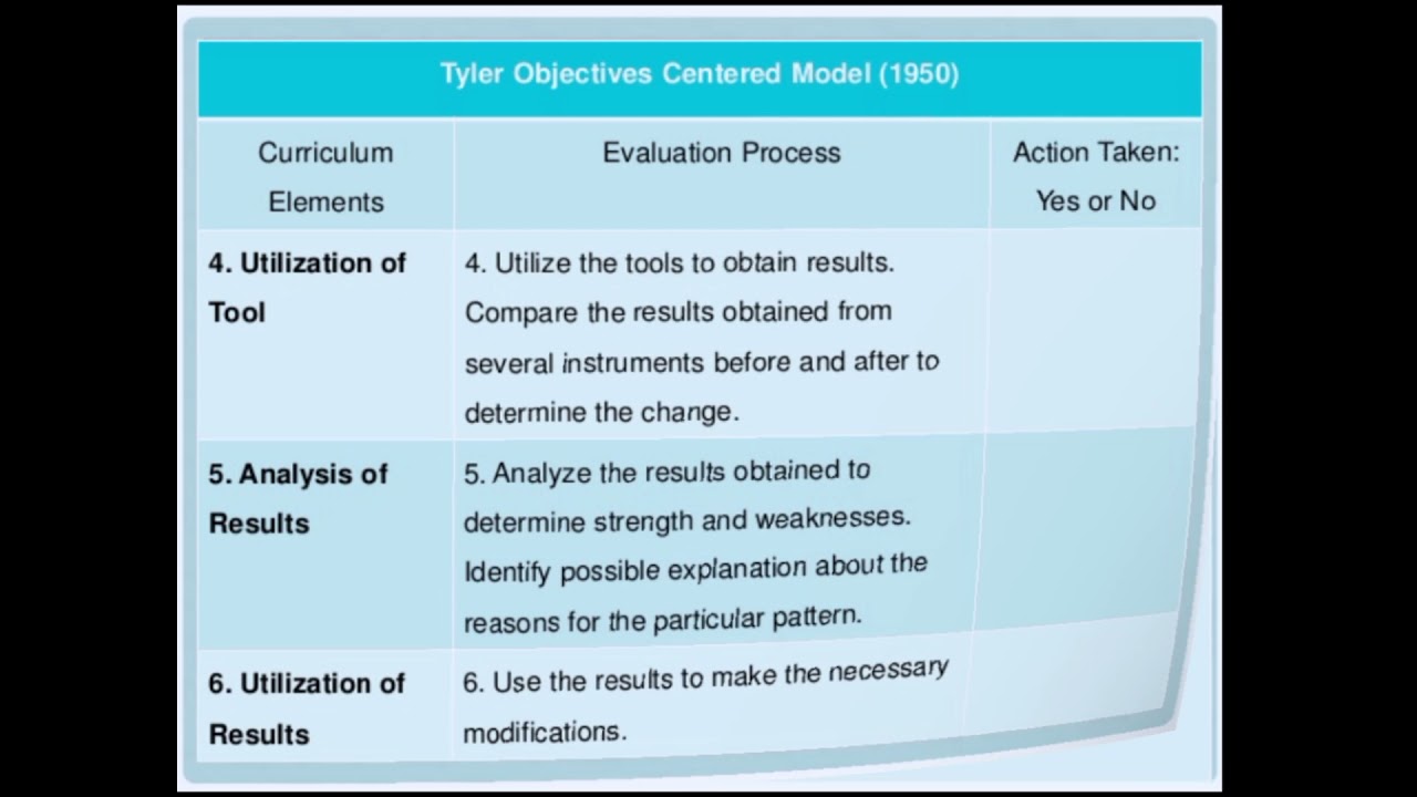 Chapter 4 Evaluation the Curriculum