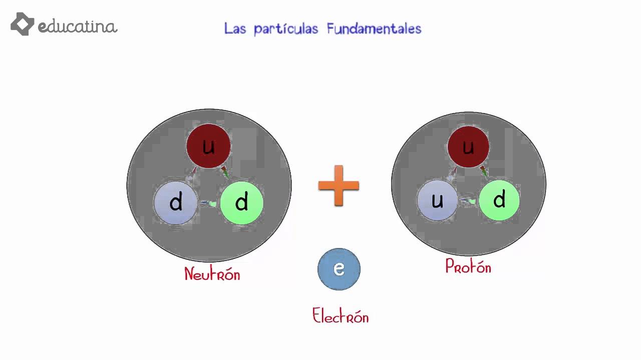 Educatina - Las partículas Fundamentales