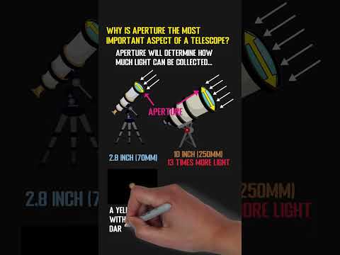Why Is Aperture The Most Important Aspect Of A Telescope? #shorts #shortvideo #telescope #aperture