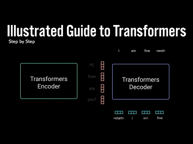 Understanding Transformers: A Comprehensive Guide to the Neural Network Revolution | Galaxy.ai