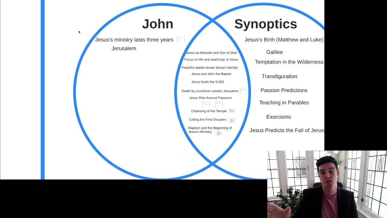 Similarities and Differences Between John and the Synoptics