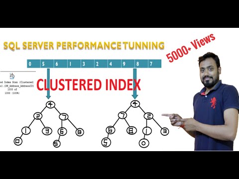 index in sql | clustered index in sql server | Sql server performance tuning Part 5