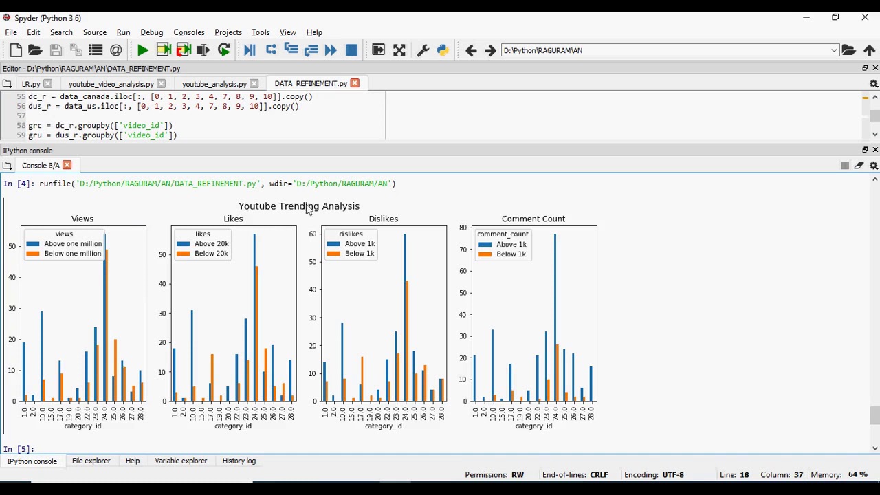 Youtube Analysis in Python - OKOK PROJECTS- Final Year Projects ...