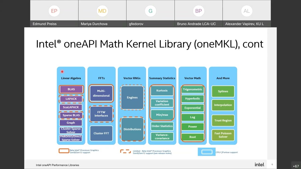 WORKSHOP || Intel Workshop: Intel oneAPI Performance Libraries