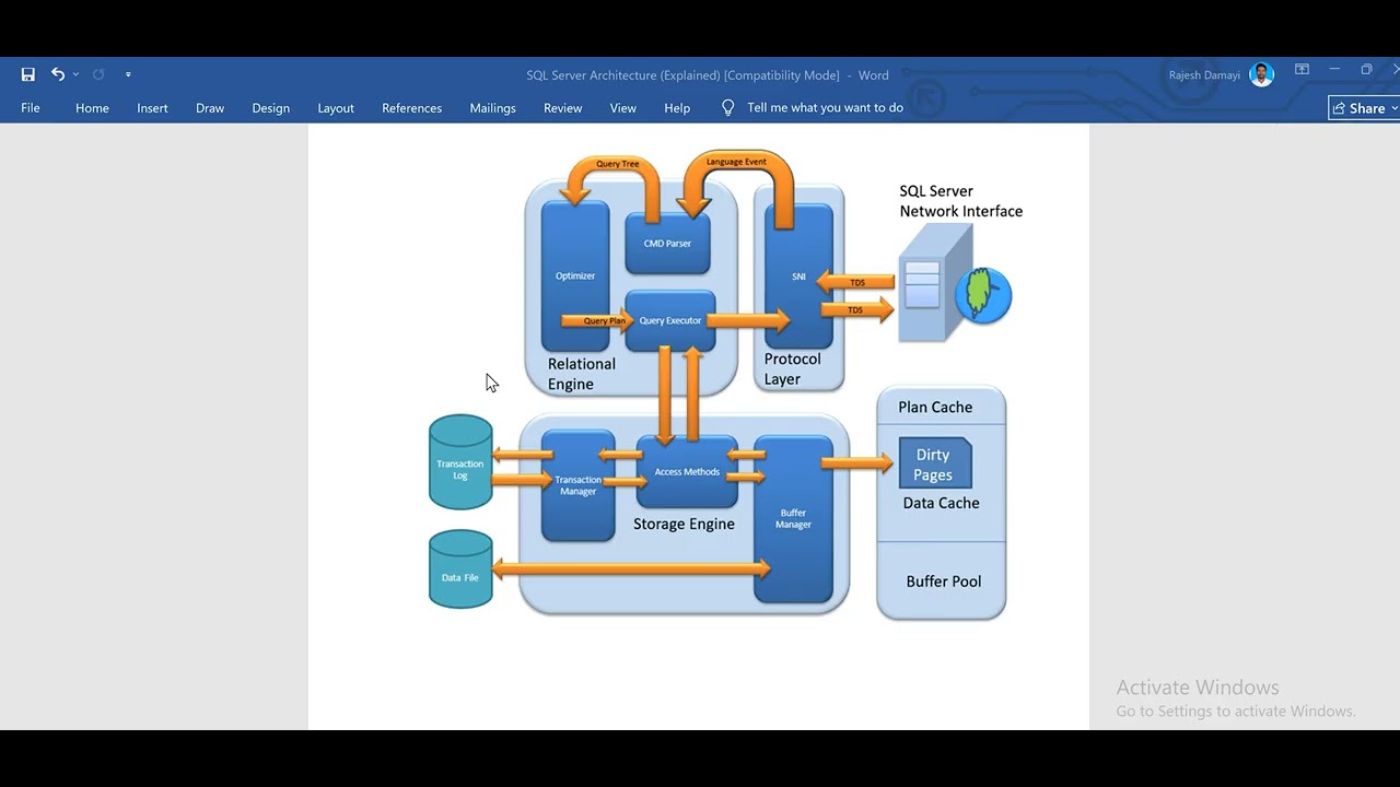 SQL Server Architecture Explanation