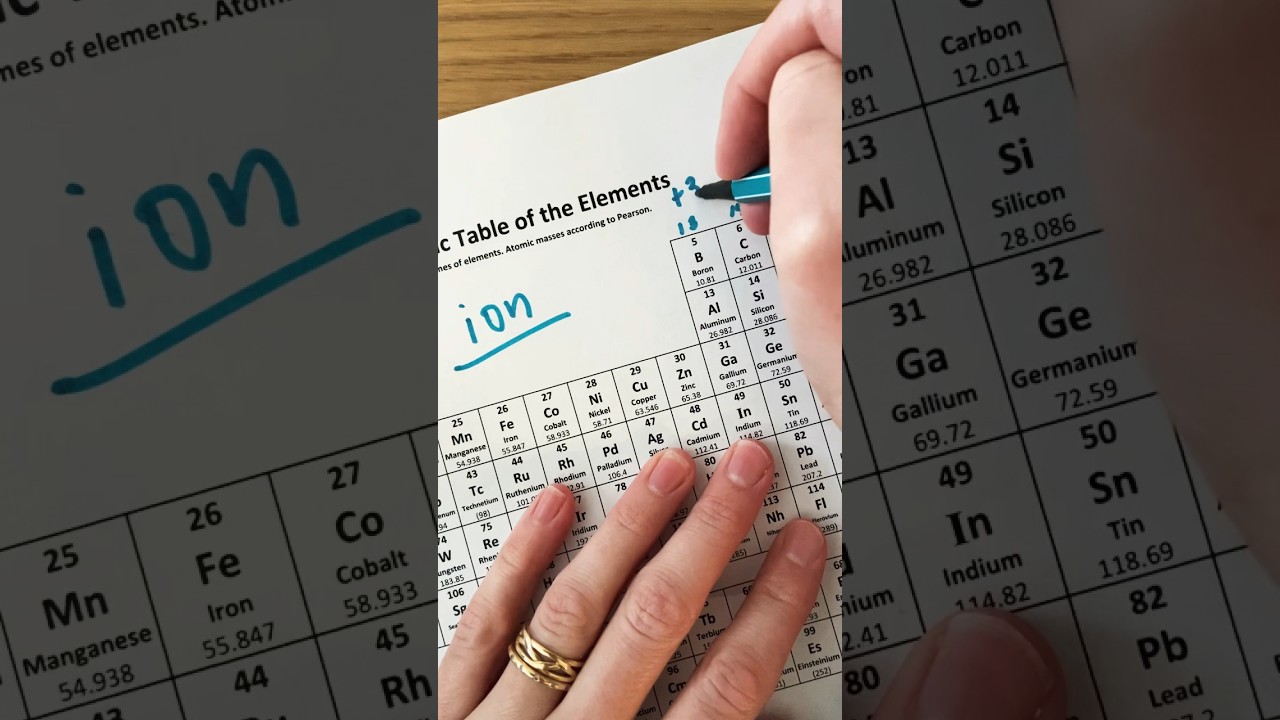 Periodic table #hack for finding the charge of ions