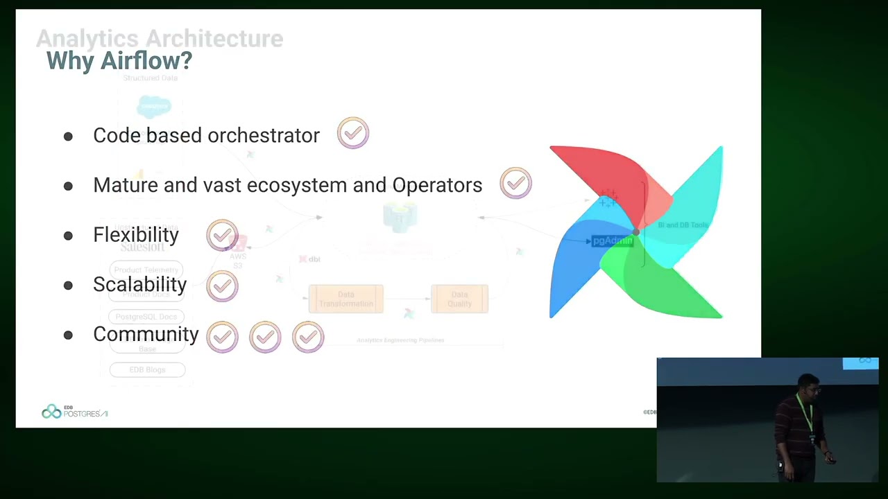 Karthik Dulan - Orchestrating MLOps and Data Transformation with Airflow