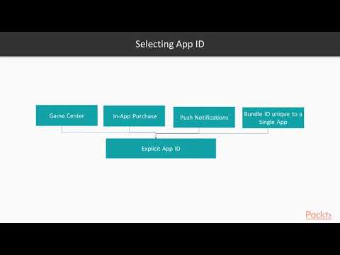 Learn Mastering React Native Development Review Apple App Store|packtpub com - Mind Luster
