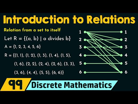 Introduction to Relations