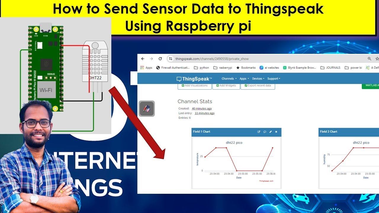 Send Data to cloud Using Raspberry Pi || IoT Projects || Thingspeak || DHT22