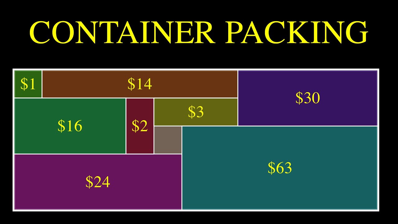 How to Optimally Pack a Container | 2D Knapsack