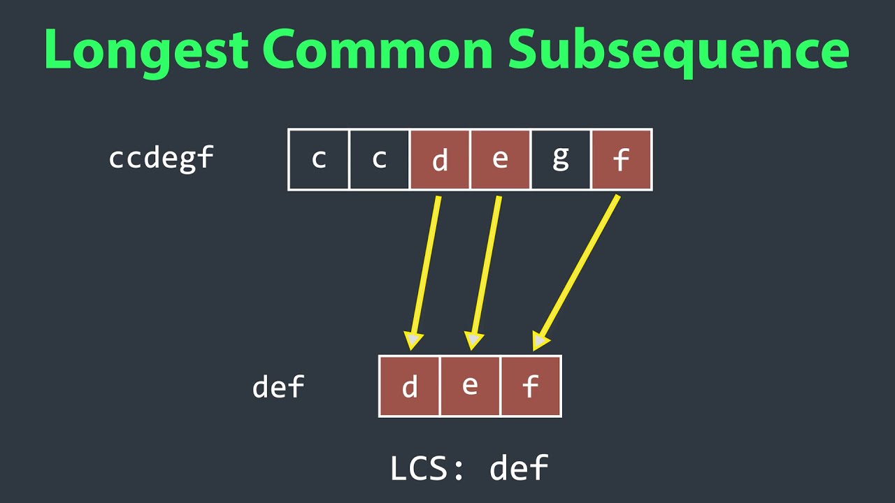 Longest Common Subsequence Problem Visually Explained | Leetcode 1143 | Dynamic Programming