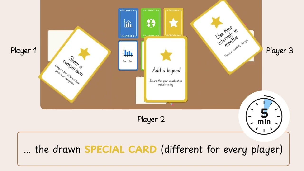 Drawagram: A Game-Based Learning Approach to Teach Time-based Data Visualization