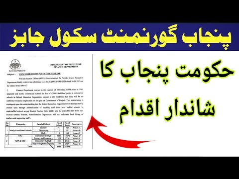 ???? Educators Jobs | Notification | Punjab Education Department 2025