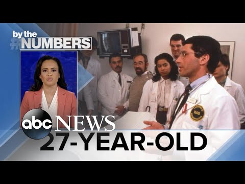 By the Numbers: Dr. Fauci’s career l ABCNL
