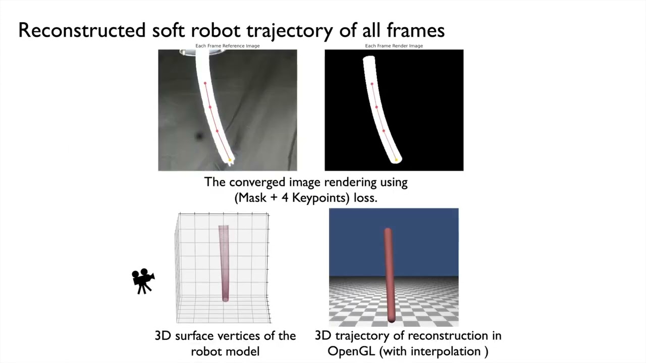Image-based pose estimation and reconstruction for robot manipulators via differentiable rendering
