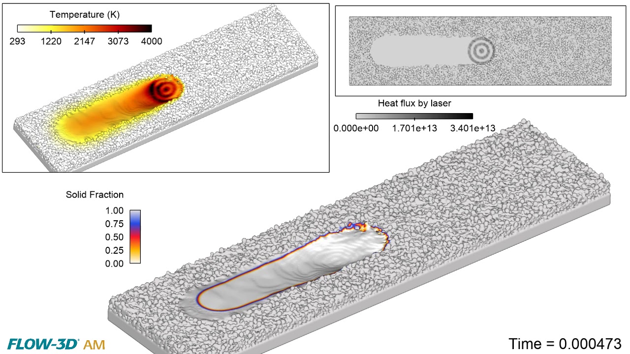 FLOW-3D Simulation Video Gallery