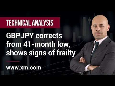 Technical Analysis: 26/03/2020 - GBPJPY corrects from 41-month low, shows signs of frailty