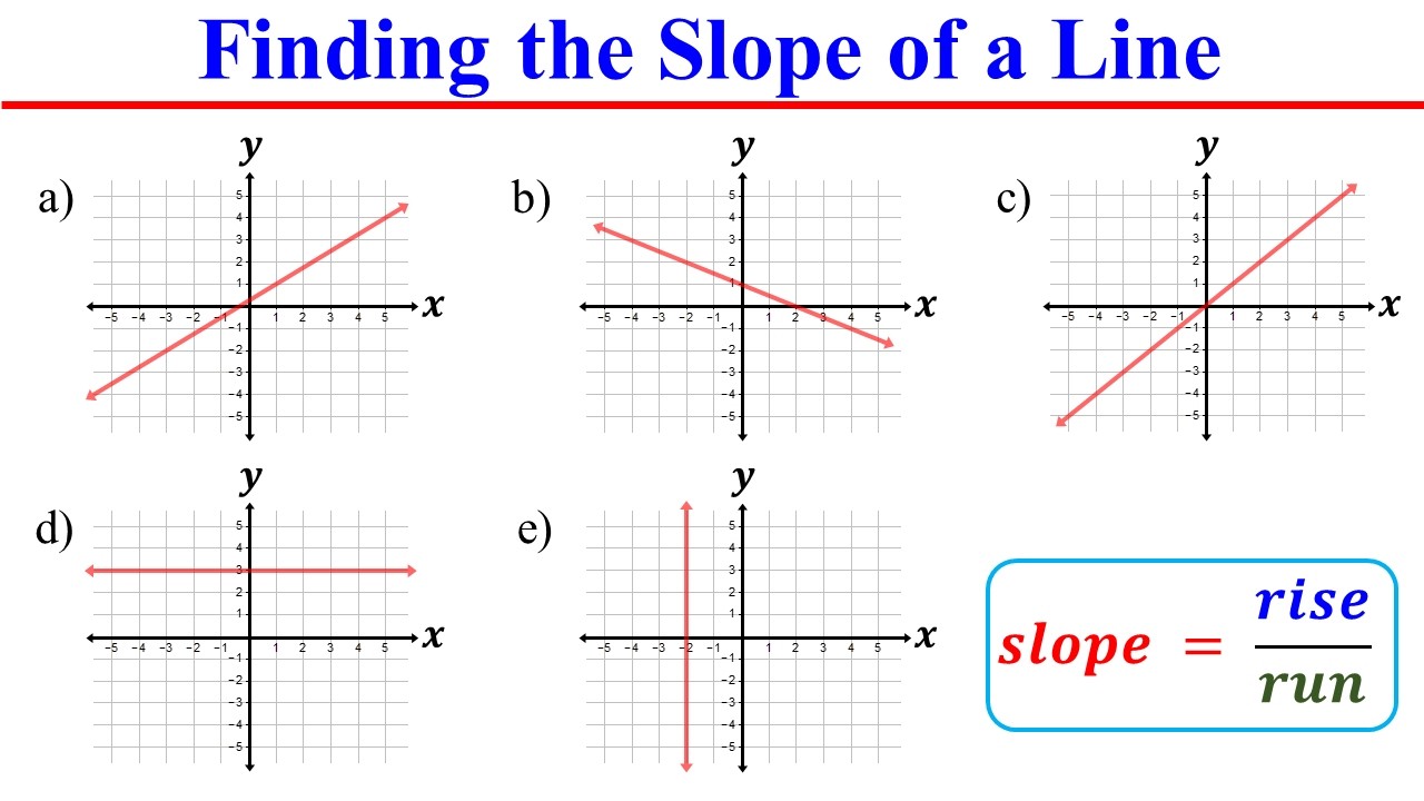 How to Find the Slope of a Line from a Graph of Linear Equation