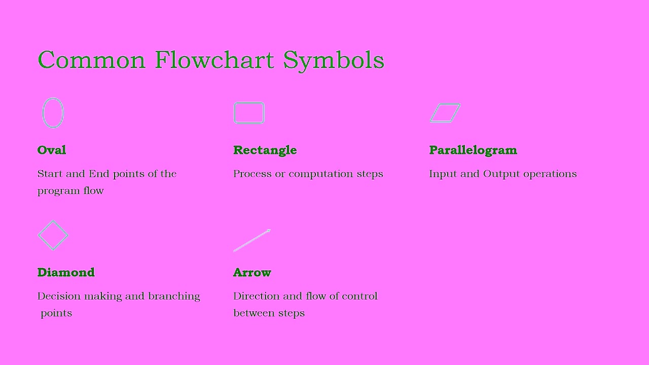 Module 4   Algorithm and Flowcharts new