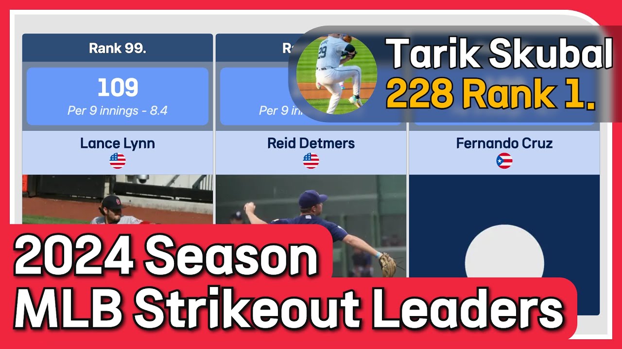 Top Strikeout Pitchers in Major League Baseball for the 2024 Season