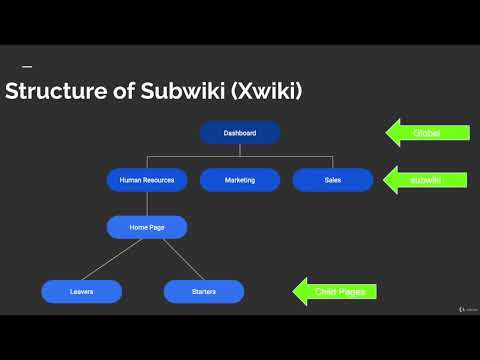 Part 19 - Concept of Spaces in Confluence & in XWiki