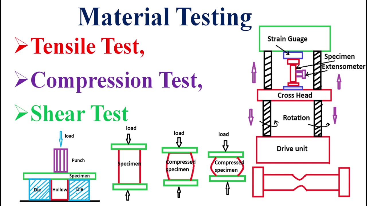 Tensile test | Compression | emm | engineering metallurgy | material testing | shear test