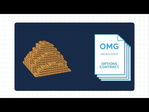 Understanding Options on Micro Gold Futures