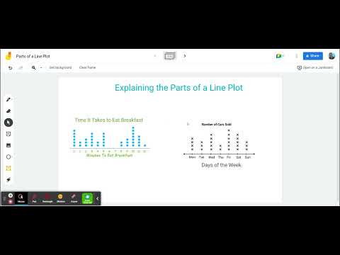 Parts of a Line Plot Spanish