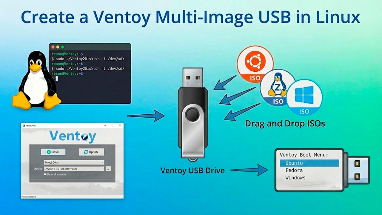 Ventoy USB Setup in Linux – GUI & Command Line