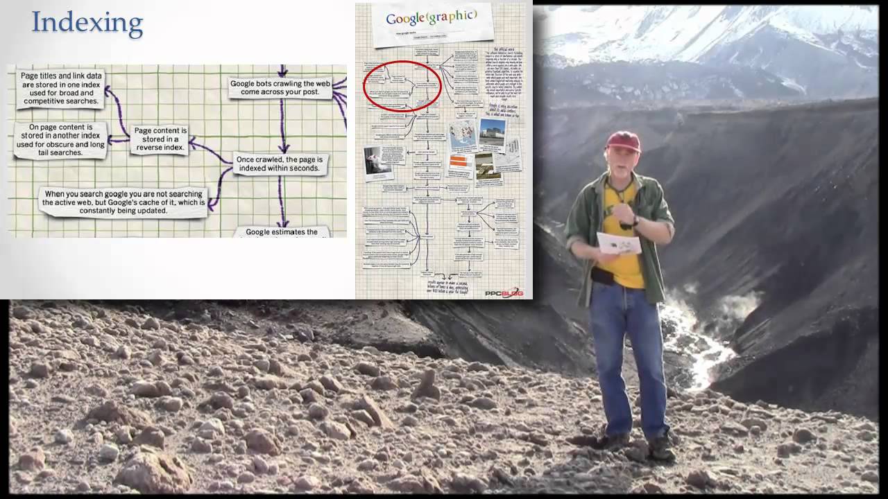 The Indexing Process