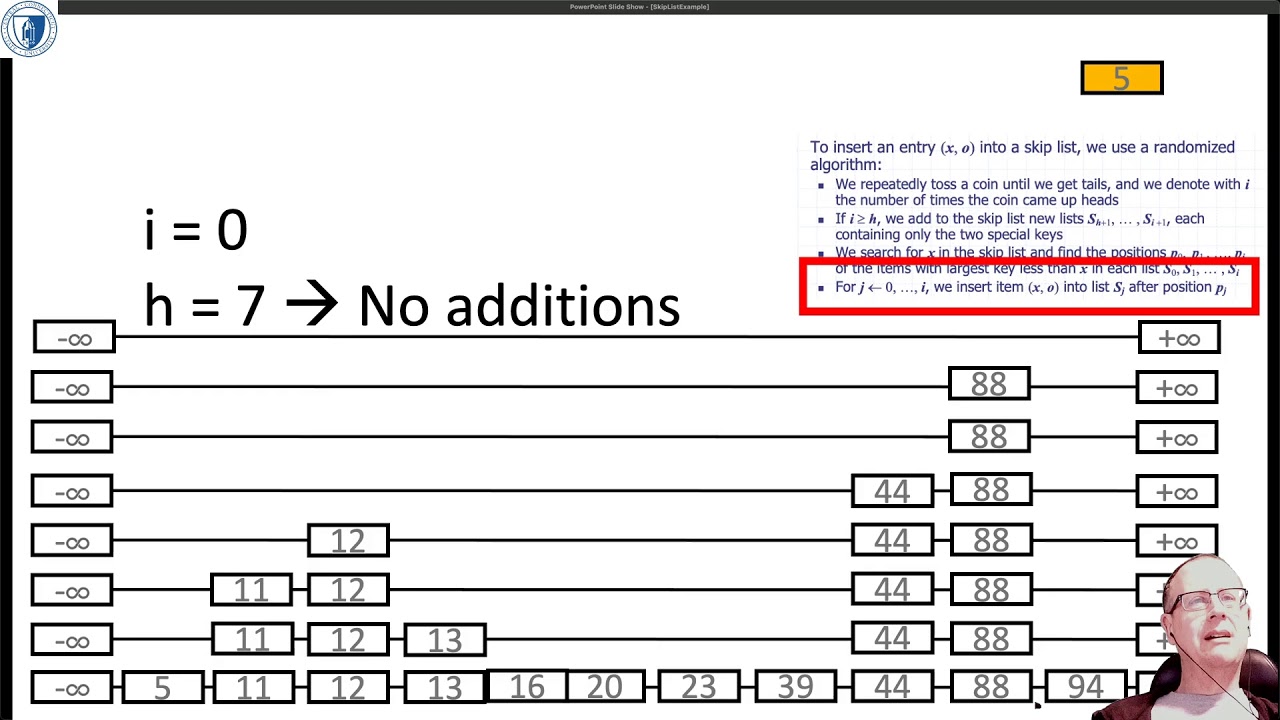 CPSC2232 Data Structures: Skip List Example