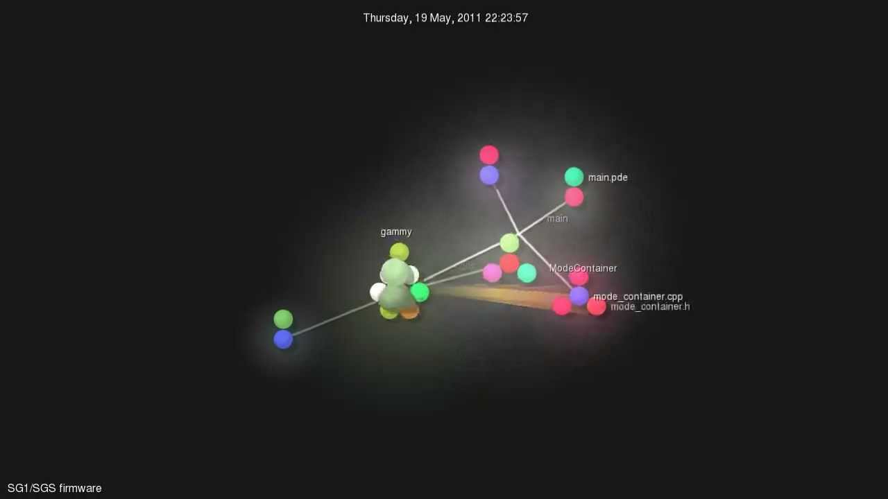 SG-series firmware source repository commit visualisation using gource