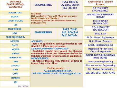 What will you do after Diploma ? | B.Tech Engineering | Lateral Entry| Tamil