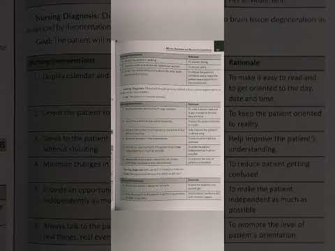 nursing diagnosis on organic brain disorder ll mental health nursing