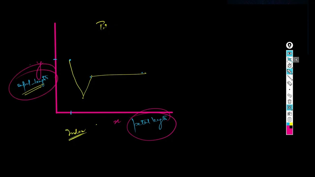 plotting with matplotlib part3