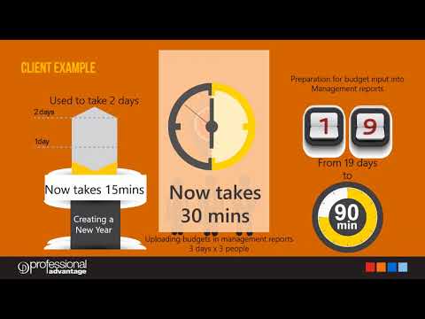Budgeting and Forecasting for Microsoft Dynamics GP