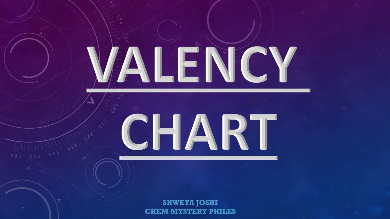 VALENCY CHART FOR ELEMENTS AND RADICALS.