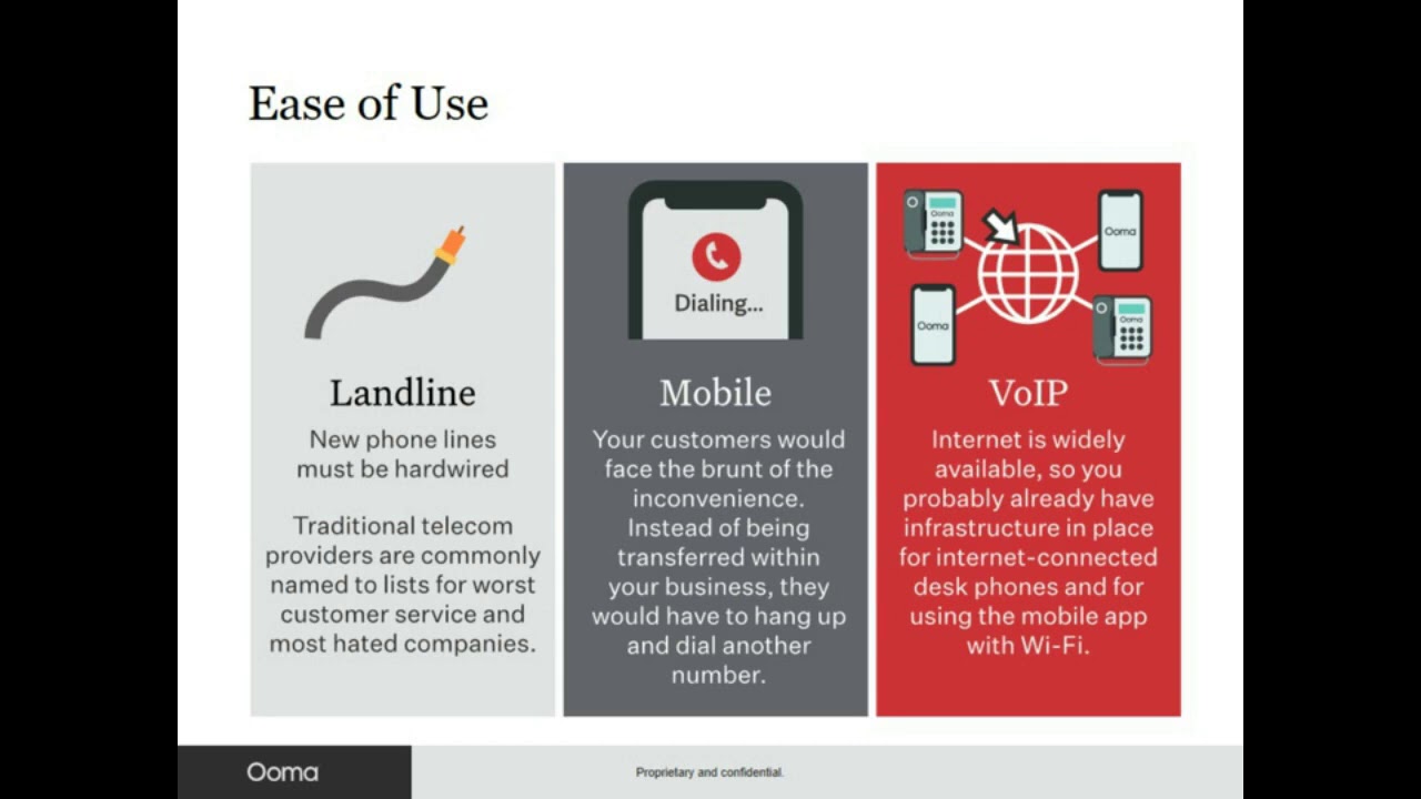 VoIP 101 - What it is and how it can benefit your business | Ooma