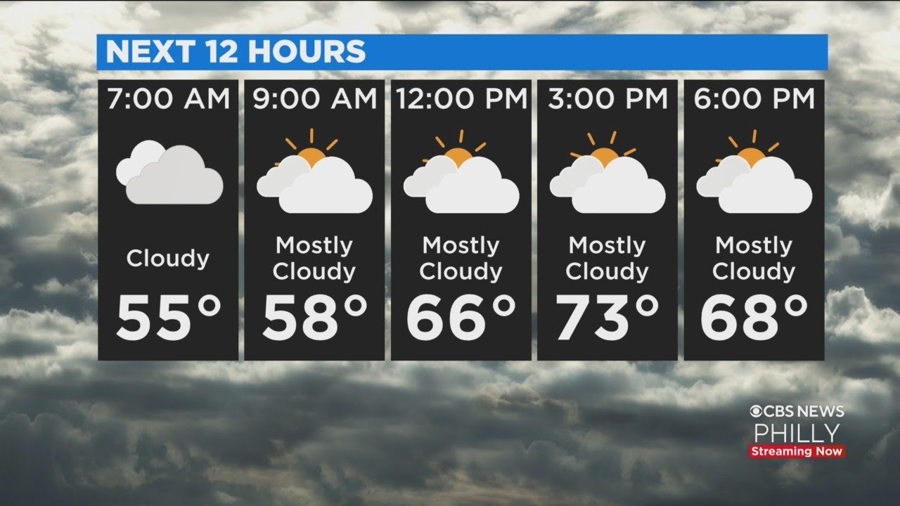 Weather Update: Mostly Cloudy, Warm Tuesday Ahead