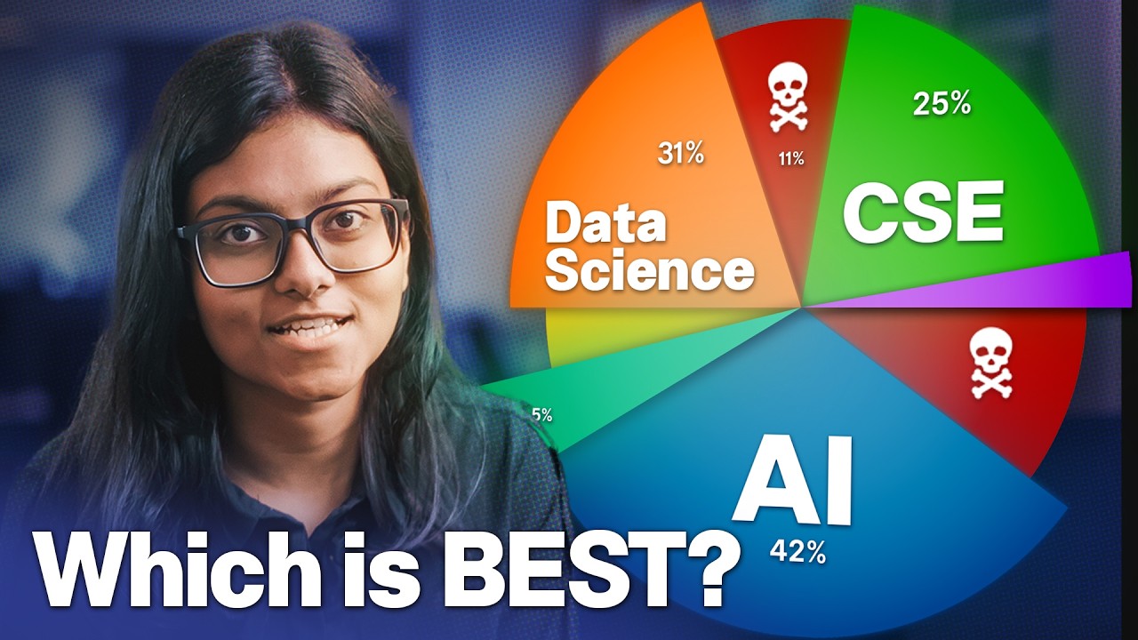 Choosing the Right Computer Science Specialization for 2025: A ...