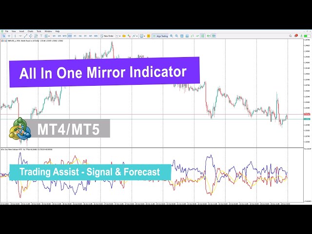 How to Use the All-In-One Mirror Indicator on MetaTrader 4 and 5 for ...