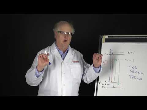 Building the Raman System: Lasers and FT-Raman